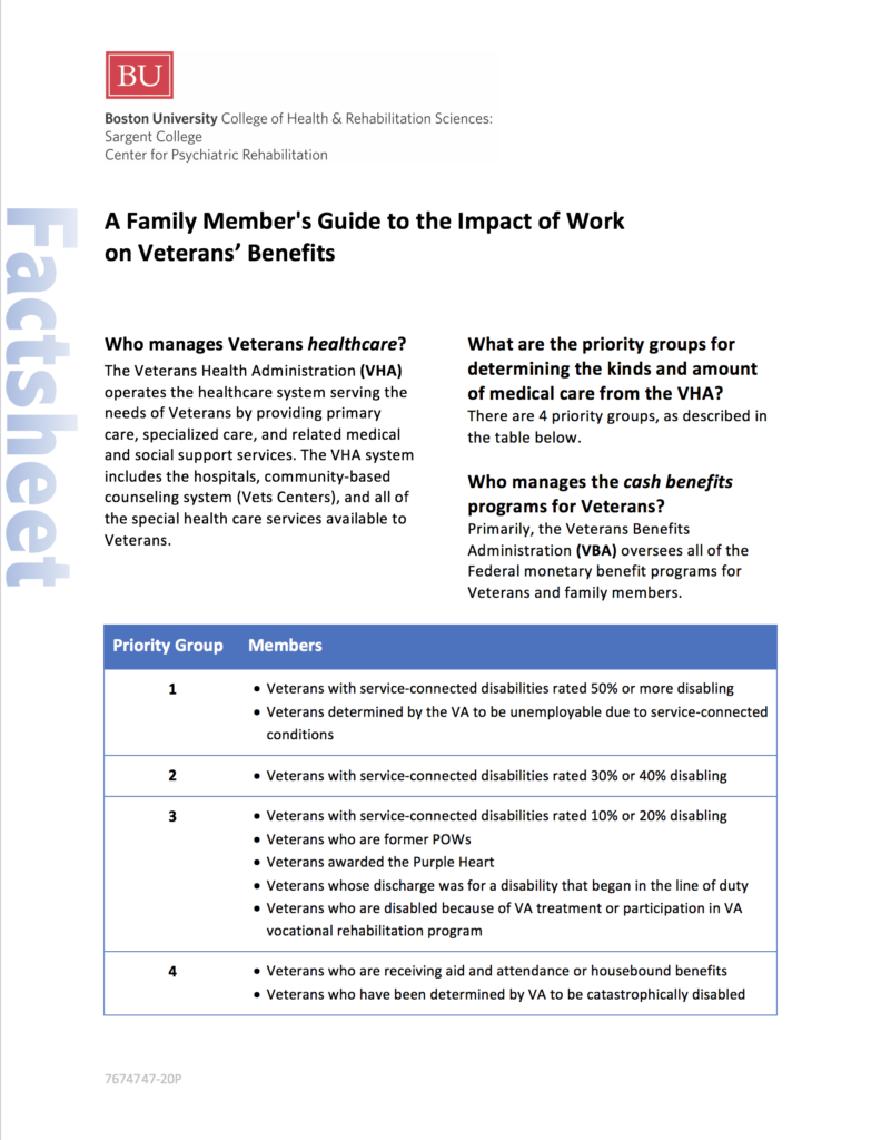 Fact Sheets - Boston University Center for Psychiatric Rehabilitation
